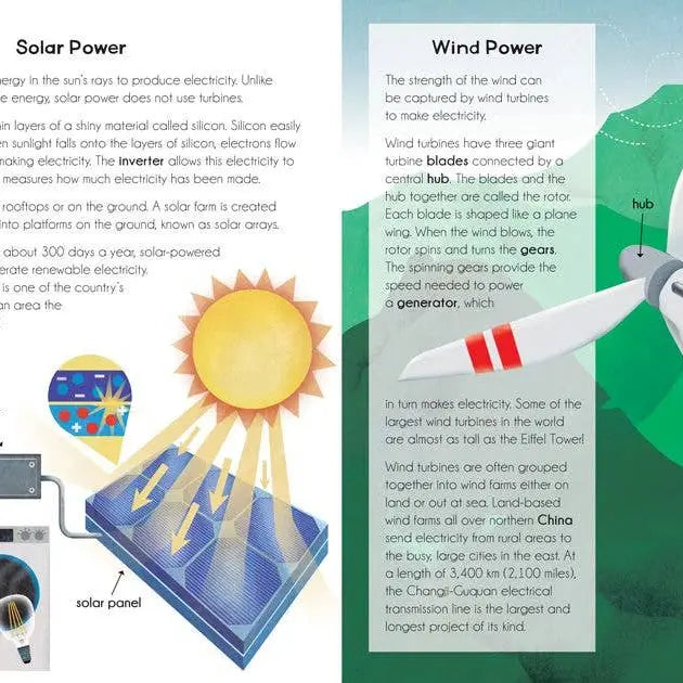 Planet Power: Explore the World's Renewable Energy – Mountain Littles ...